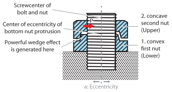 Hardlock - Self locking nuts from Staytite